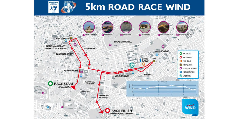 ATHENS MARATHON - The authentic and original race - Why Athens